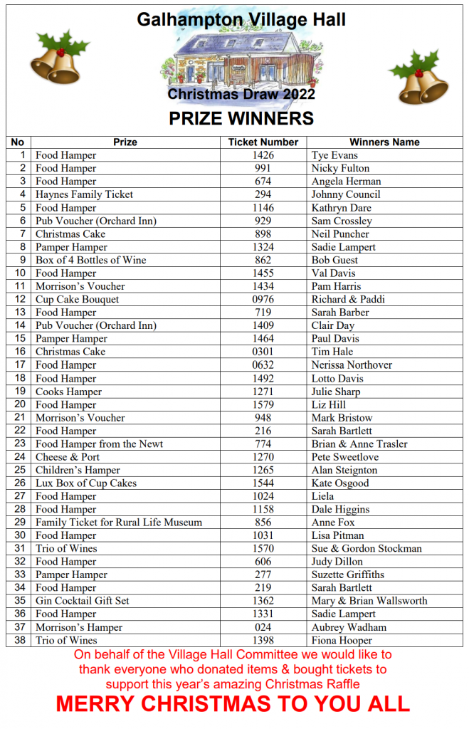 Christmas Draw 2022 PRIZE WINNERS – Galhampton